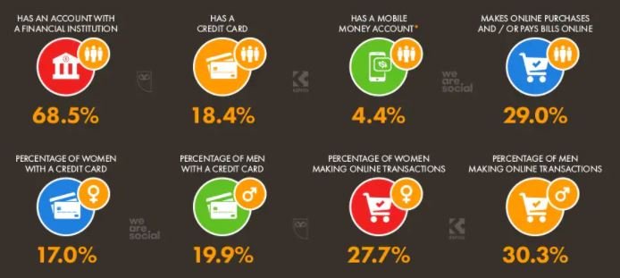 Best Global Payment Gateways | Global Merchant Services Worldwide