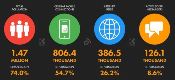 Online selling platforms & marketplaces in Equatorial Guinea | Sell online